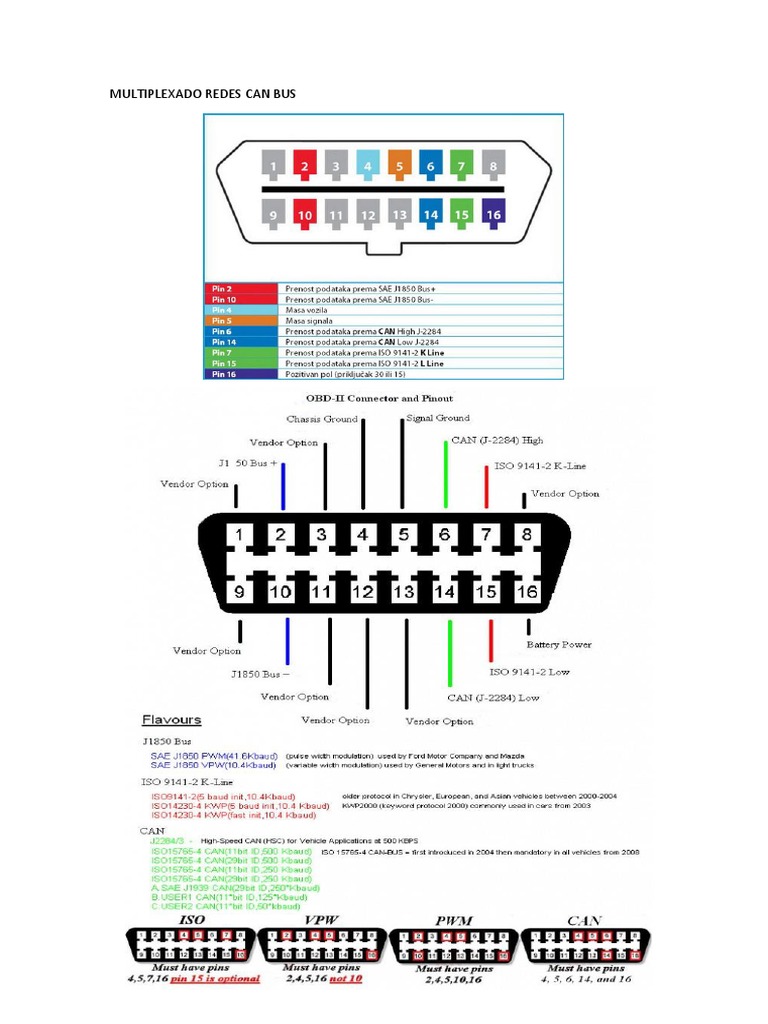 Multiplexado Redes Can Bus | PDF