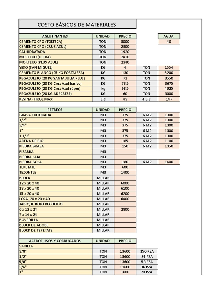 Costos Basicos de Materiales | Albañilería | Unión