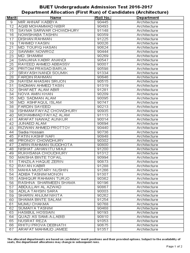 Kha Selected Roll | PDF | Bangladesh | Violence