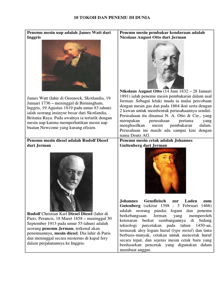 10 Tokoh Dan Penemu | PDF