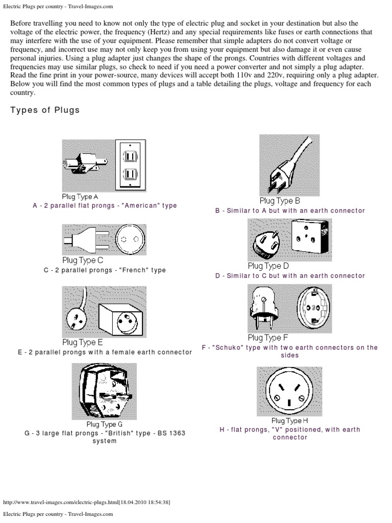 Electric Plugs Per Country | PDF | Ac Power Plugs And Sockets ...