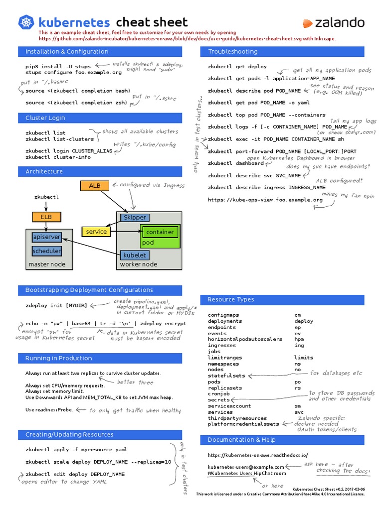 Kubernetes Cheat Sheet