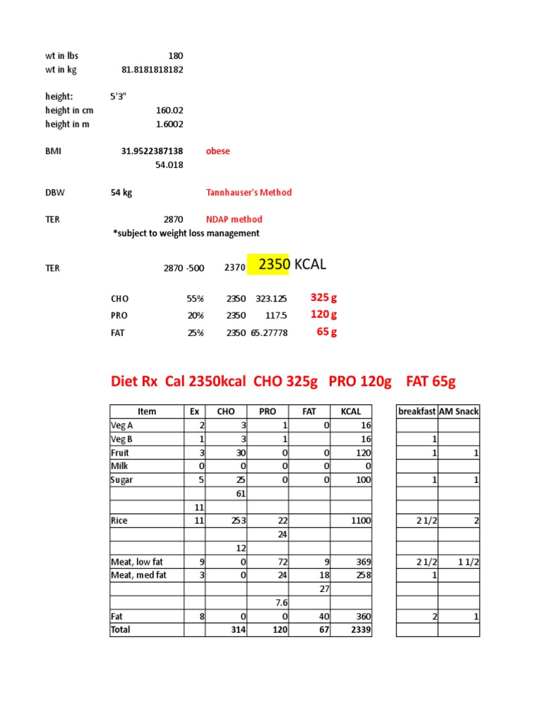 A Nutrition Management Plan for a Client with a BMI of 31.95 and a ...
