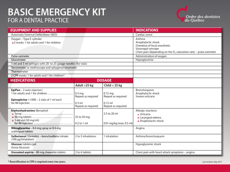 Basic Emergency Kit: For A Dental Practice | Download Free PDF | Shock ...