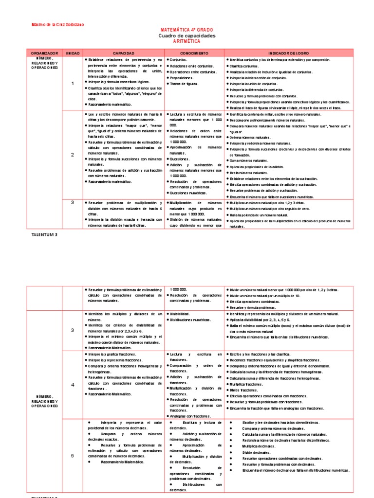 Programación Talentum Primaria 4 | PDF | Fracción (Matemáticas) | Triángulo