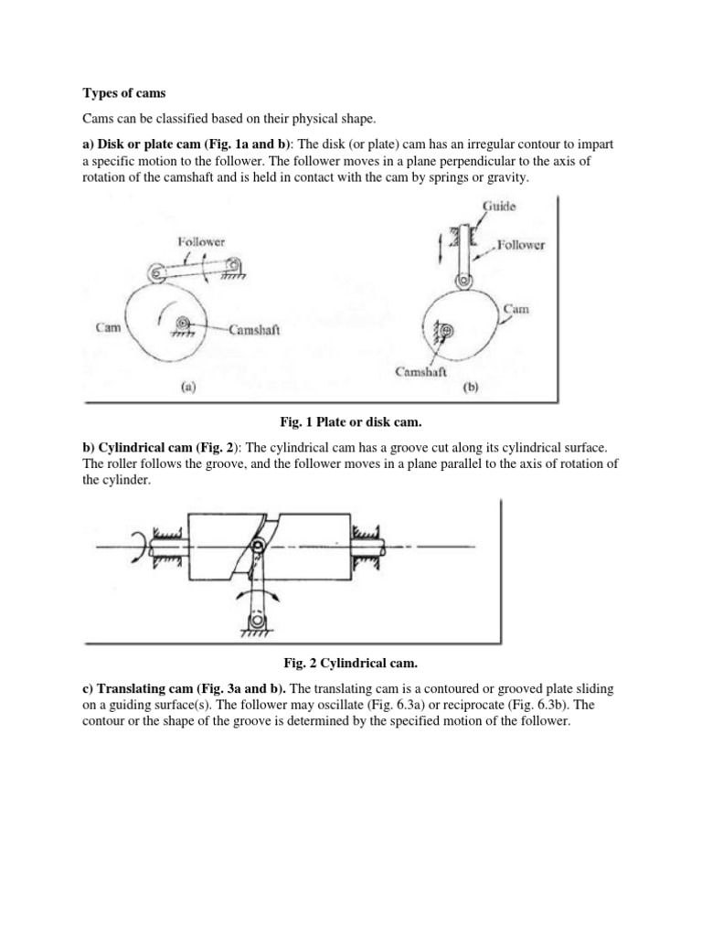 Types of Cams | PDF | Mechanics | Classical Mechanics