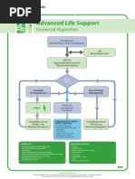 Postpartum Haemorrhage PPH Algorithm - June 2019 | PDF | Medical ...