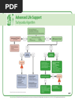 Managemen Disritmia: Dr. Rofika Hanifa, SPPD | PDF | Cardiopulmonary ...