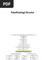 Diagnosis Dan Penatalaksanaan Struma Nodusa Non Toksik | PDF