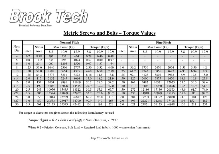 Torque Values | PDF | Screw | Mechanical Engineering