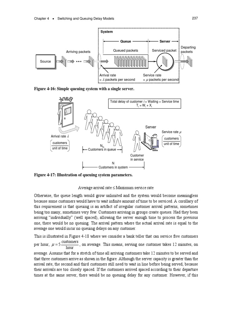 Switching and Queuing Delay Models 247 | PDF | Telecommunications Engineering | Computing