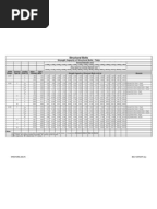 BOLT LOAD CAPACITY TABLE | Screw | Mechanical Engineering