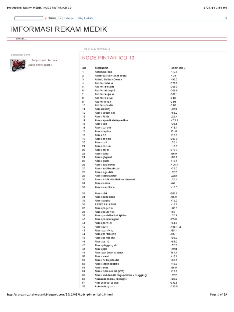 Kode Diagnosa ICD 10 Medis | PDF