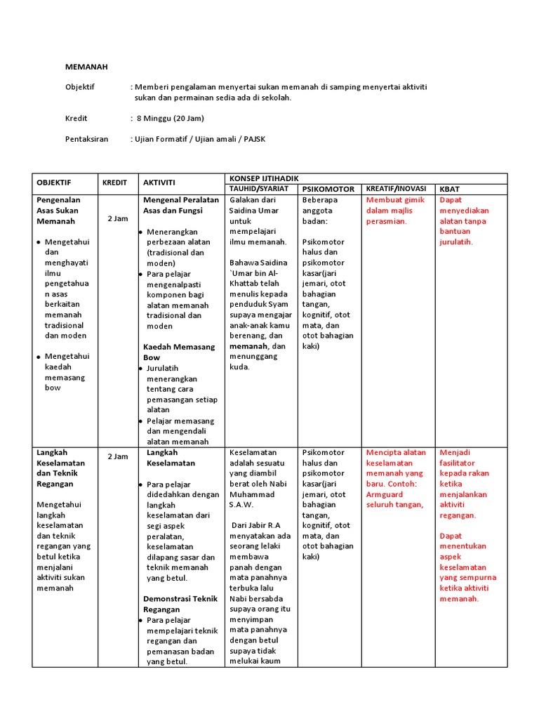 Alatan Pakaian Acara Tempat Aktiviti Sukan Memanah - terriploaty