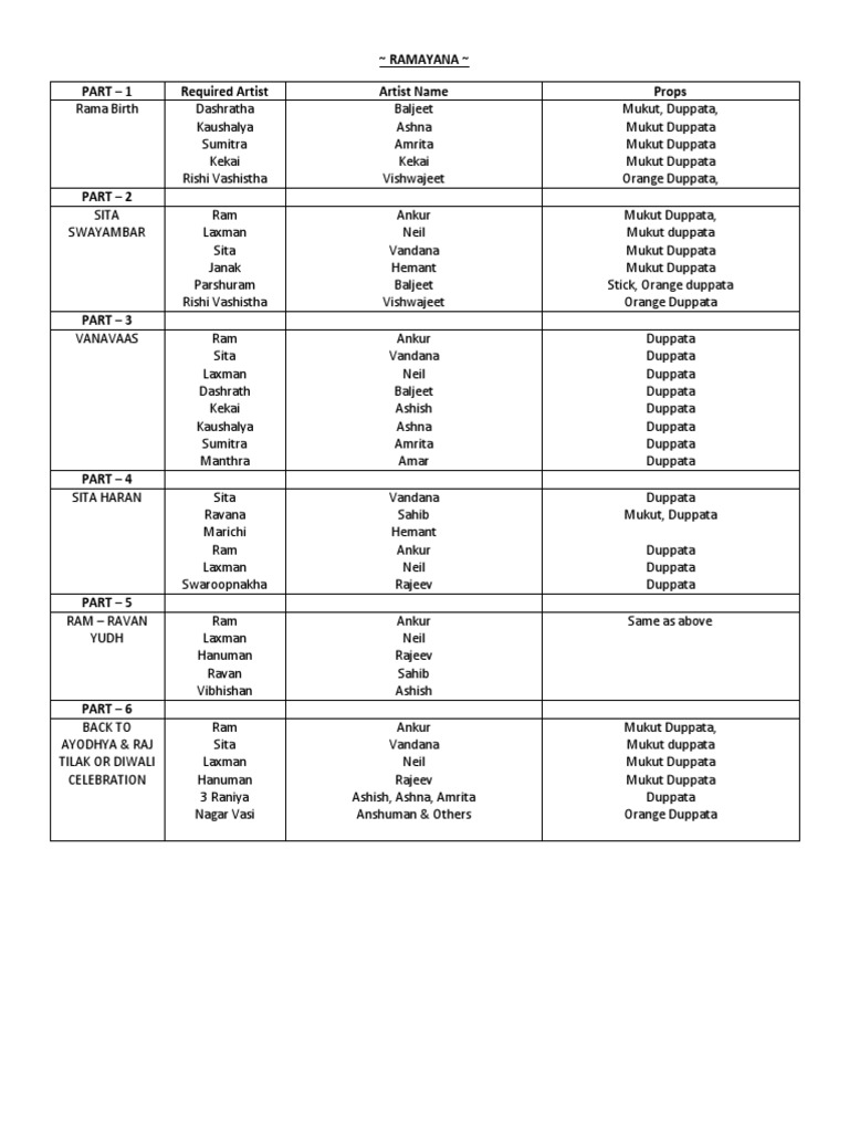 Ramayana Script | PDF