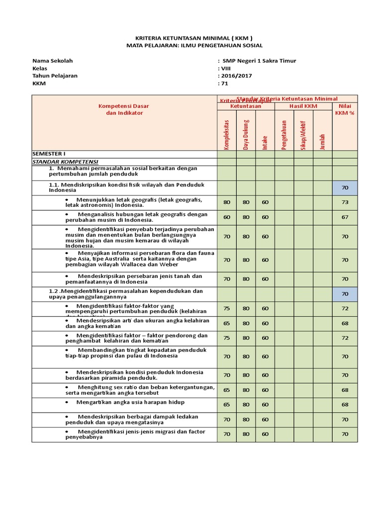 KKM Ips Kelas Viii-2 | PDF