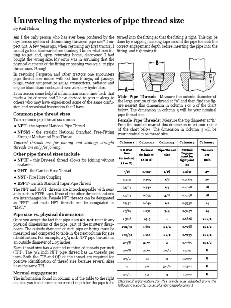 Pipe Thread Size | PDF | Gas Technologies | Pipe (Fluid Conveyance)