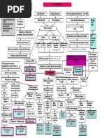 Pathway Leukemia Pada Anak | PDF
