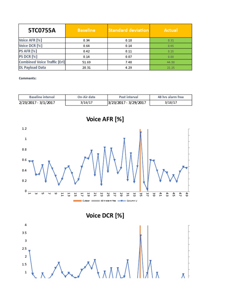 Baseline Standard Deviation Actual | PDF