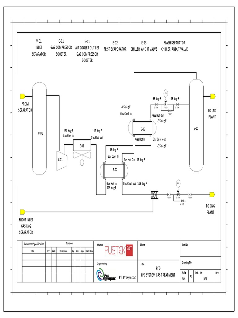 Visio LPG Plant | Energy Production | Thermodynamics | Free 30-day ...