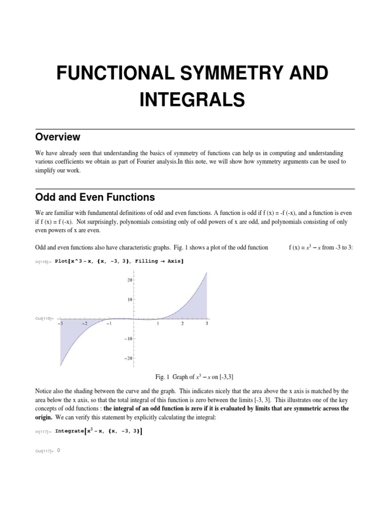 Functional Symmetry and Integrals: Plot @X 3 X, 8X, 3, 3, Filling Axisd ...