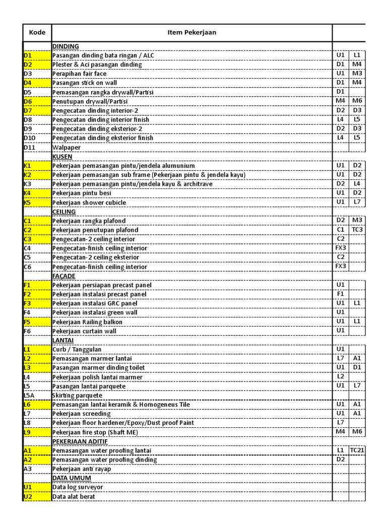 Sop Checklist New | PDF