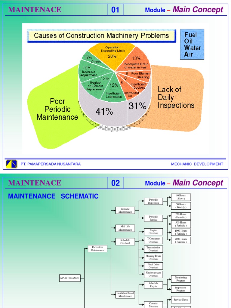 Maintenance activity.ppt | Vehicles | Applied And Interdisciplinary Physics