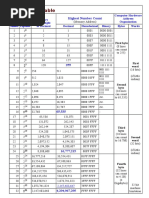 Powers of 2 Table | PDF | Exponentiation | Theory Of Computation