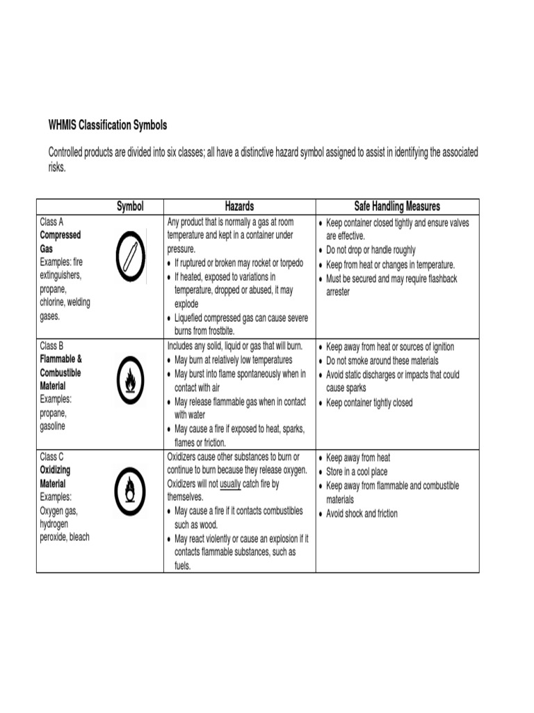 WHMIS Classification Symbols PDF | PDF | Combustion | Explosion