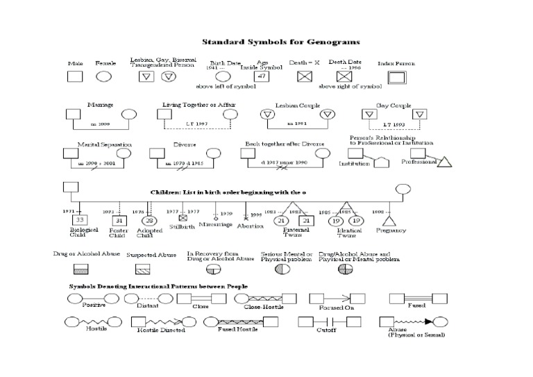 Simbol Genogram