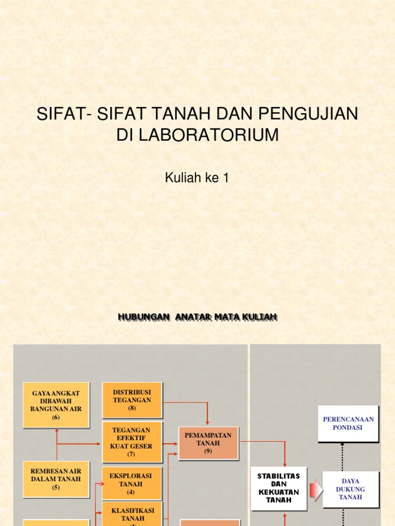 Sifat Dan Pengujian Tanah Di Lab | PDF