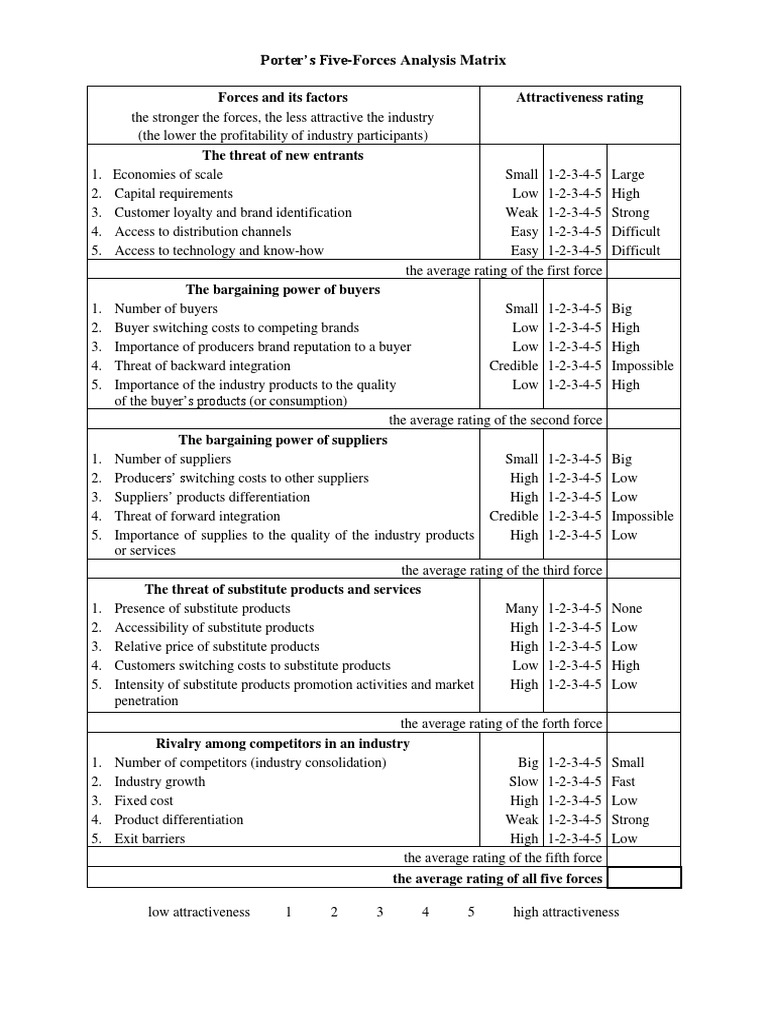 Porter's Five-Forces Analysis Matrix | PDF | Business Economics | Economies