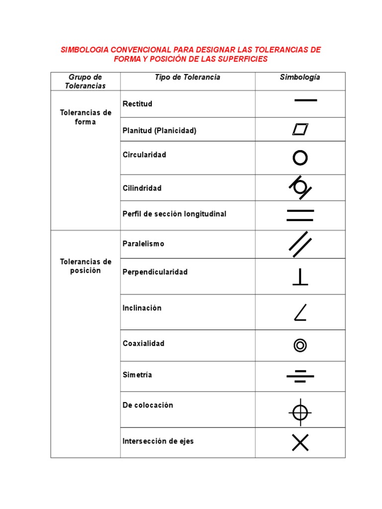 Simbologia Convencional Para Designar Las Tolerancias de Forma y ...
