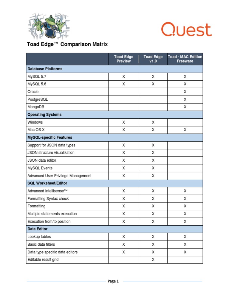 Toad Edge Comparison To Toad - Mac Edition Freeware | PDF | Json | Sql