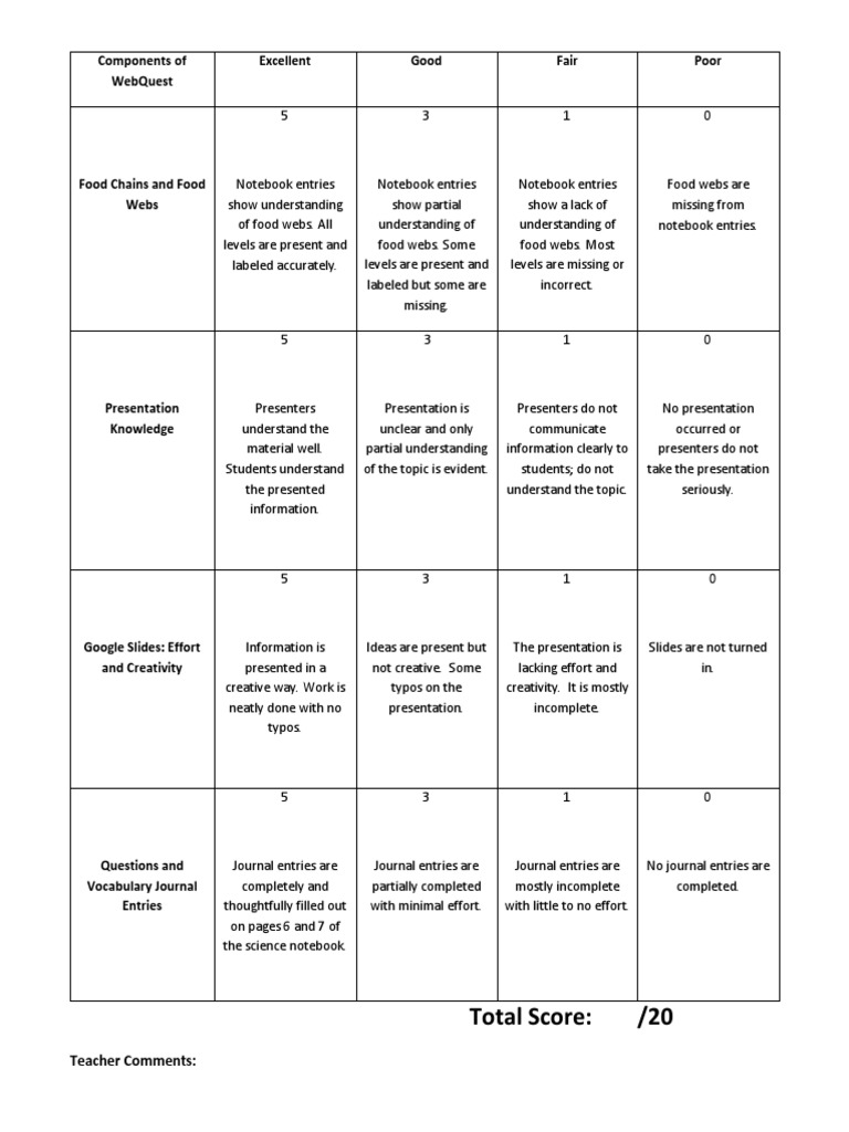 rubric | Rubric (Academic) | Cognitive Science
