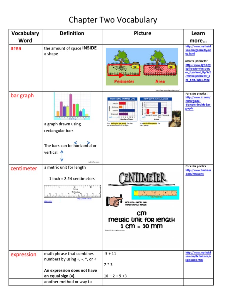 CPM cc1 - CH 2 Vocabulary | PDF | Teaching Mathematics | Science