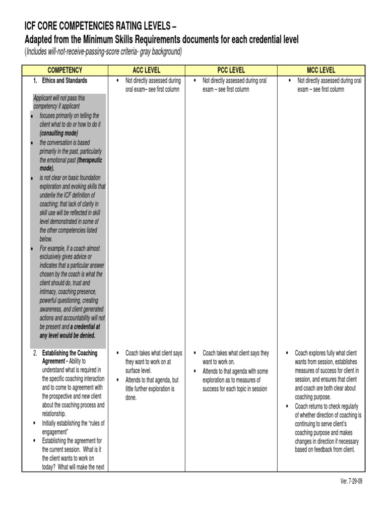 Table - ICF Competencies Levels ACC PCC MCC Rev 07 29 09 PDF | PDF ...