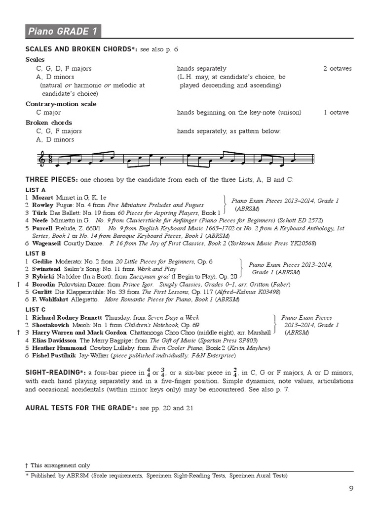 Piano Test Grade 1 | Musical Compositions | Music Theory