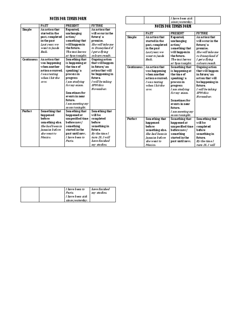 Notes For Tenses English | PDF | Grammatical Tense | Language Mechanics
