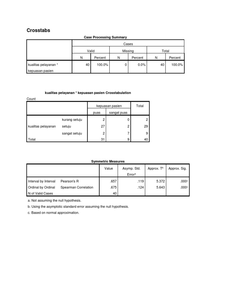 Crosstabs: Case Processing Summary | PDF