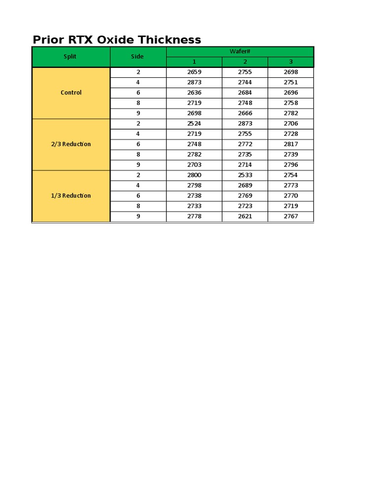 Oxide Thickness Control Data | PDF
