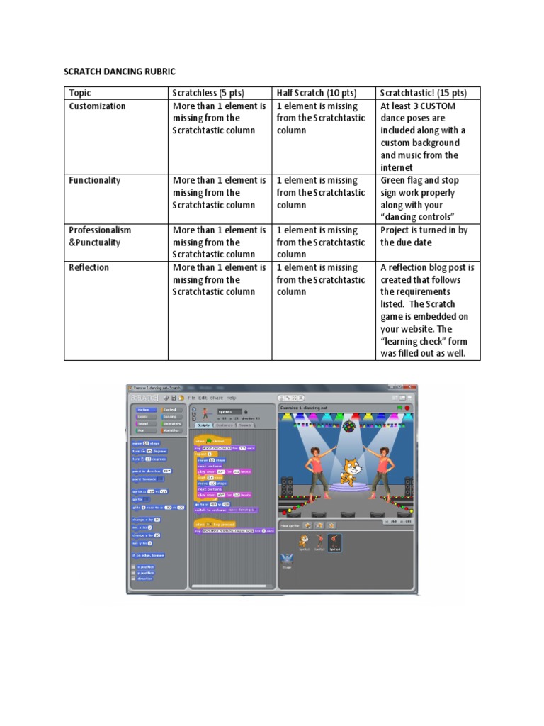 Scratch Dancing Project Rubric | PDF