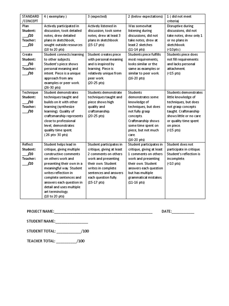 Standard Rubric | PDF | Rubric (Academic) | Teaching