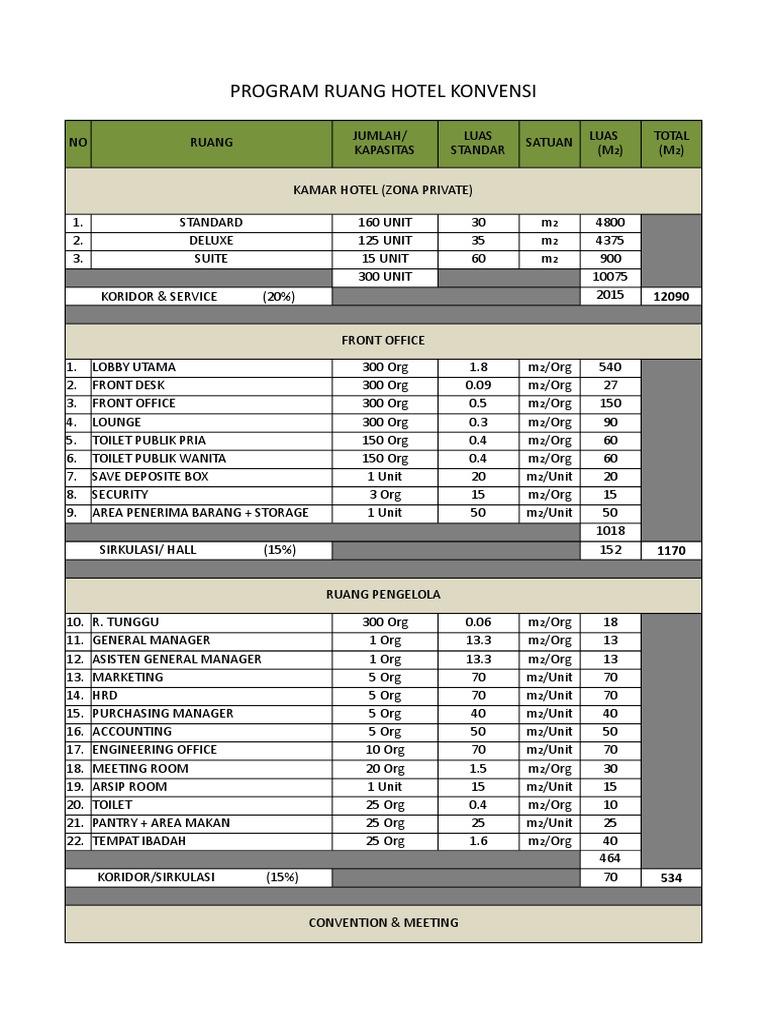 Kebutuhan Ruang Hotel | PDF | Hospitality Industry | Service Industries