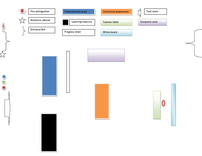 Practical Work Area Intuitional Assessment Area Teacher Table Medicine ...