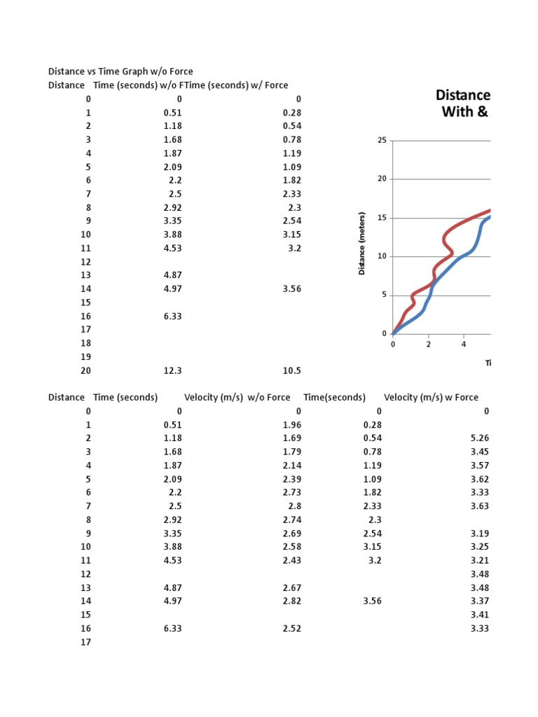Angry Birds Graph How To-2 | Download Free PDF | Velocity | Rates