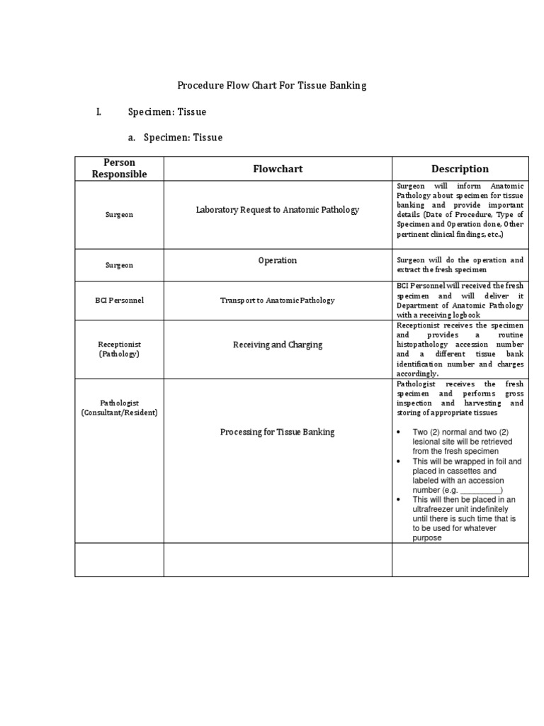 Procedure Flow Chart For Tissue Banking I. Specimen: Tissue A. Specimen ...