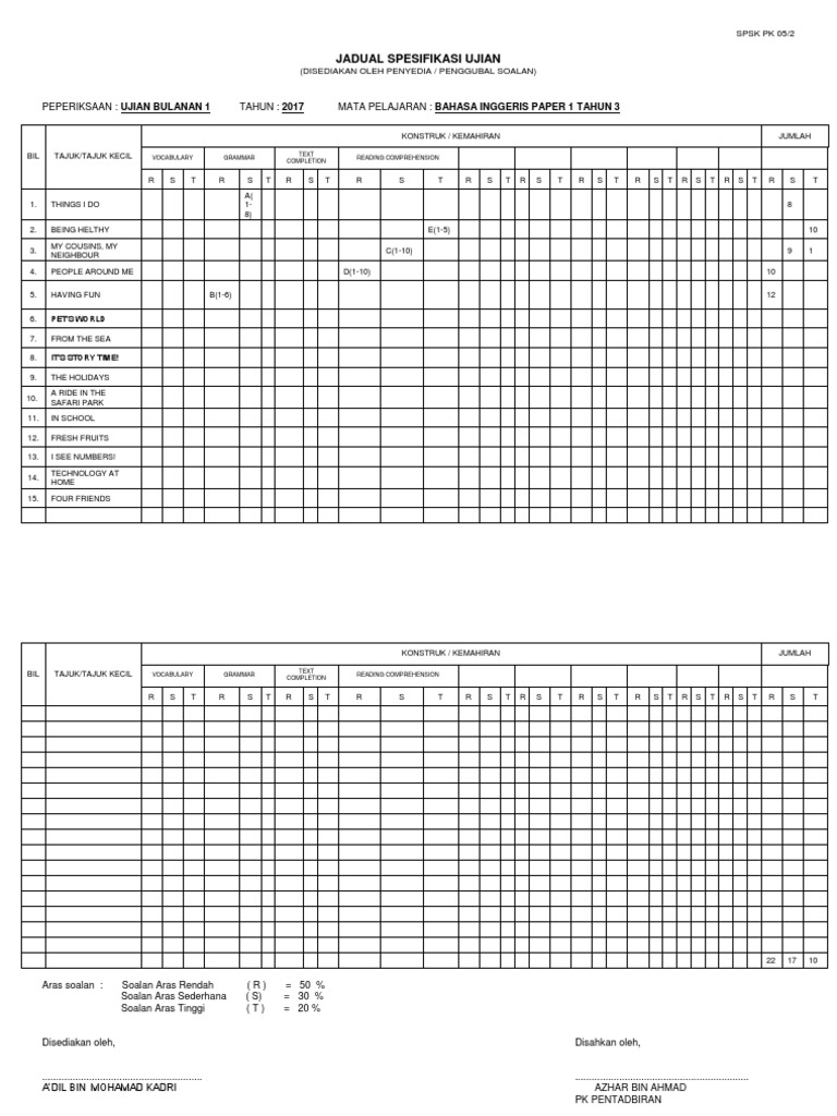 Borang JSU BAHASA INGGERIS Paper 2 | PDF