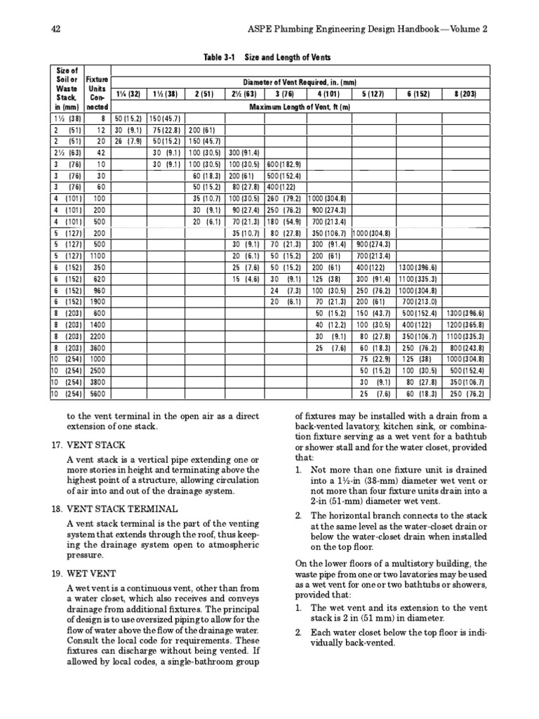 Aspe Vent Sizing | PDF