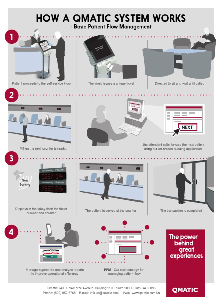 How A Qmatic System Works - Healthcare PDF | PDF | Digital Technology ...